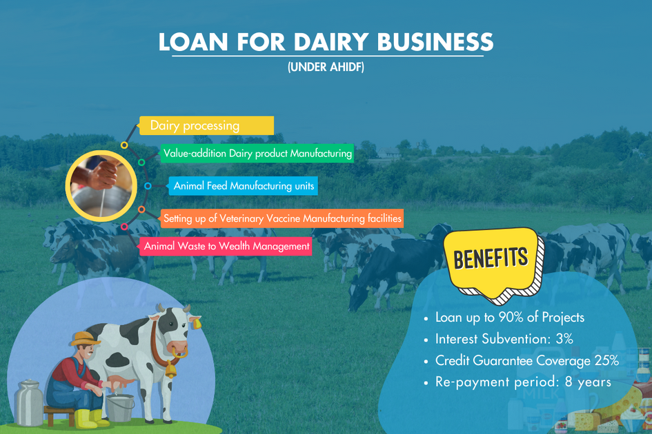 Animal Husbandry Infrastructure Development Fund (AHIDF) – Delmer Group