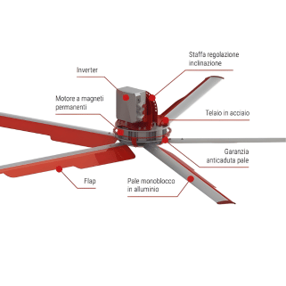 FOJIRO HVLS Fans - Revolutionizing Industrial Ventilation | FCP